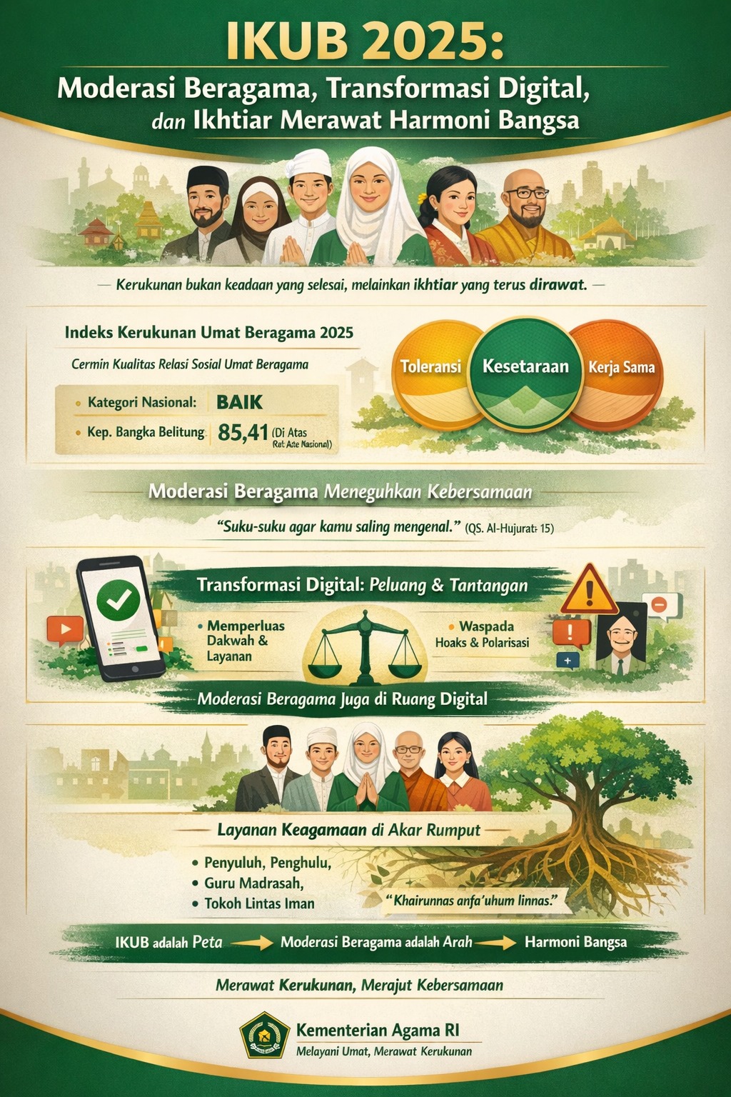 IKUB 2025: Moderasi Beragama, Transformasi Digital, dan Ikhtiar Merawat ...